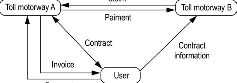 Relation Among Entities Download Scientific Diagram