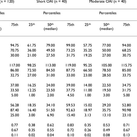 Description Of The Inpatient Rehabilitation Facility Case Mix Group Download Table