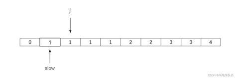 力扣leetcode第26题 删除有序数组中的重复项力扣26题 Csdn博客