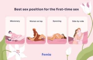 First Time Sex Tips How To Lose Virginity Painless Femia
