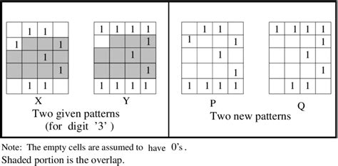 Illustration Of Synthetic Patterns Download Scientific Diagram