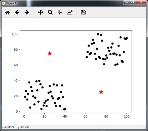Clustering 101 Lalgorithme K Means Autoquant