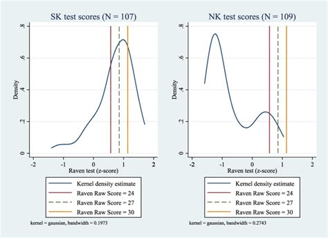 Pairwise Plots Nk Specific Variables Notes The Figure Shows The