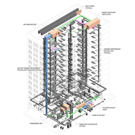 Adss Solutions Fault Detection And Diagnostics