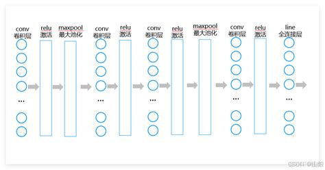 通过代码认识 Cnn：用 Pytorch 构建卷积神经网络识别手写数字mob64ca1404476b的技术博客51cto博客