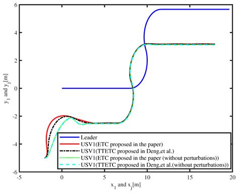 Leader Follower Formation Tracking Control Of Underactuated Surface Vehicles Based On Event