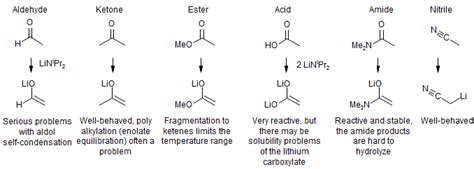 Carbonyl Aldehyde