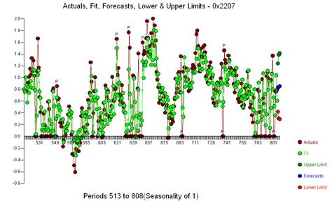 Sql Server Distinct Count Basket Analysis Between Multiple Measures