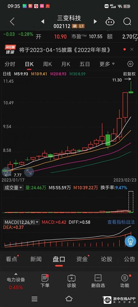 股票交流的朋友八婺杂谈 大金华论坛 Bbs0579cn