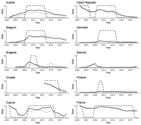 Figure A Posterior Predictive Check Note Posterior Predictive Download Scientific
