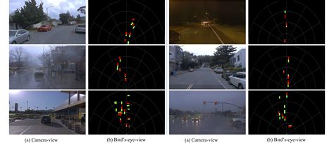 Depth Guided Vision Transformer With Normalizing Flows For Monocular 3d Object Detection