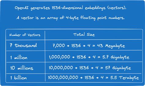 When Should You Use Distributed Postgresql For Gen Ai Apps Yugabyte
