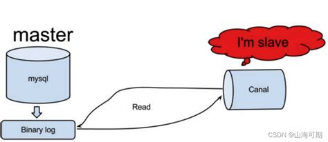 es和数据库同步方案 EW帮帮网