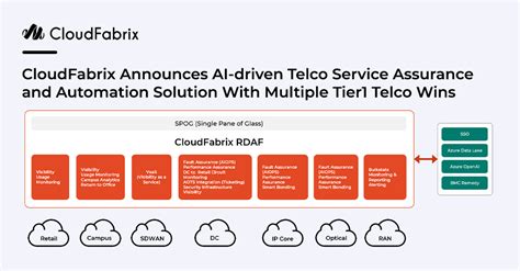 Cloudfabrix Announces Ai Driven Telco Service Assurance And Automation Solution With Multiple