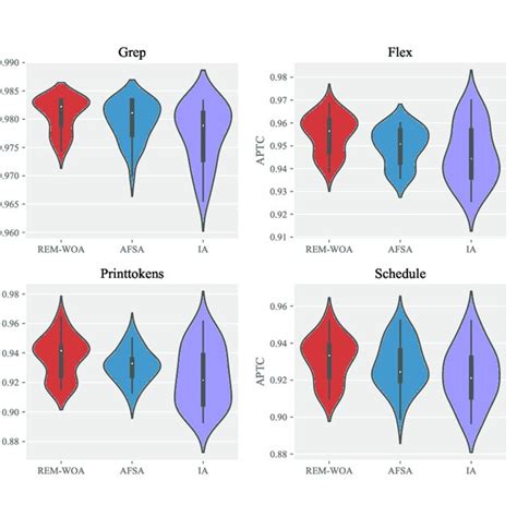 Single Objective Comparison Diagram Of Aptc Download Scientific Diagram
