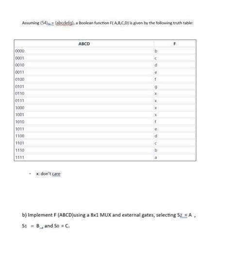 Solved Assuming 5410≡ Absdefg 2 A Boolean Function