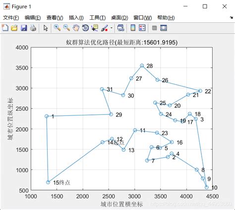 数学建模：matlab蚁群算法解决tsp问题红火蚁扩散数学模型 Csdn博客