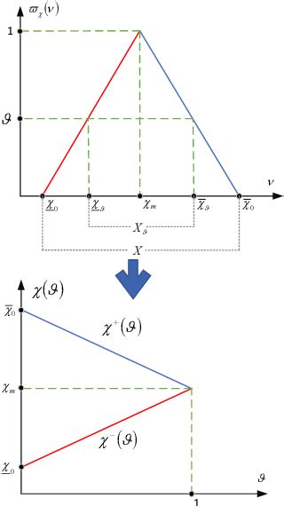 Figure 1 From A New Fuzzy Confidence Index Based Approach For Control Design Of Vehicle Lateral