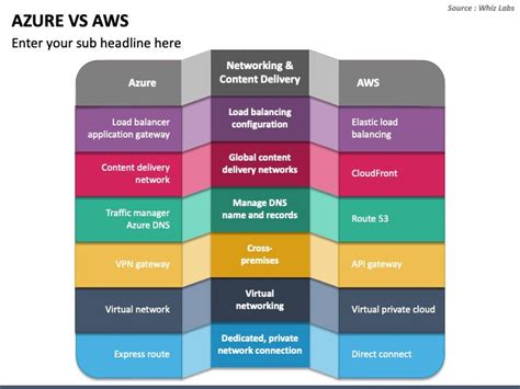 Azure Vs AWS Presentation Slides Templates Slide Design Presentation Slides