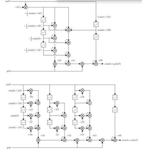 Solved Derive The Farrow Filter Structure For The Linear Interpolator 1 Answer
