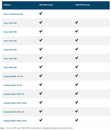 Solved Re Fxo For Overhead Paging Webex Compatible Device Cisco