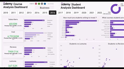Dashboarddesign Dataanalytics Powerbi Tableau Datavisualization… Sanchit Arora