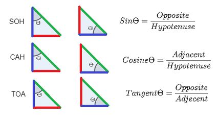 Right Triangle Trigonometry Formulas