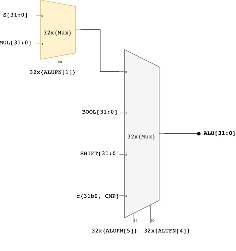 Lab 3 Arithmetic Logic Unit With Fpga Part 2 50002 Cs