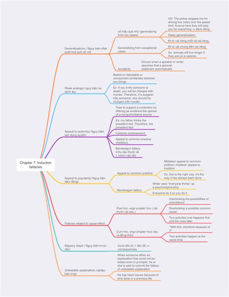 Chapter 7 Induction Fallacies Chapter 7 Induction Fallacies