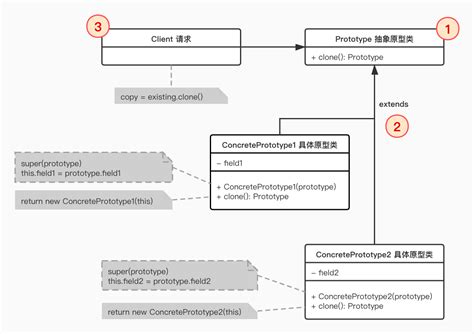 javascript设计模式 创建型 原型模式 黄继鹏博客