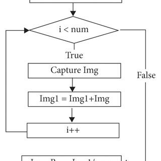 Diagram Of Processing And Output Download Scientific Diagram