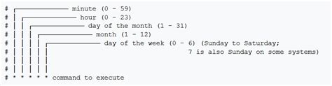 Parsing Javascript Cron To Human Readable Translator Code Review