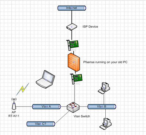 VLAN Setup Smart Switch Smart Home Network Security Neowin