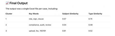 Enhancing Retrieval Augmented Generation With Chromadb And Sqlite By Sandipan Das Medium