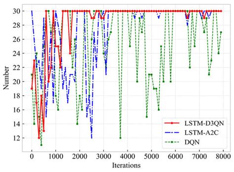 applied sciences free full text network slicing resource allocation