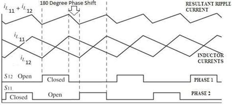 Dual Phase Inductor And Resultant Current Input Voltage 12v Output