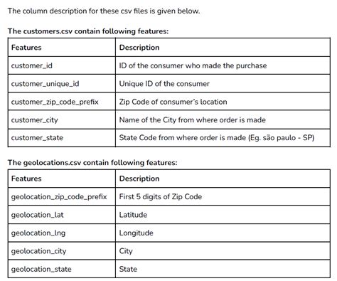 Sql Case Study By