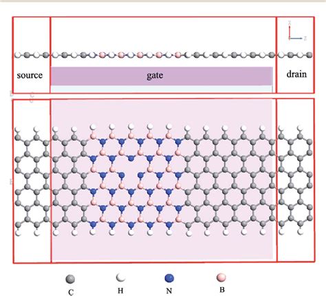 Figure 1 From Design Of Boron Vacancy Enhanced Spin Filtering Graphene Bn Zigzag Nanoribbon