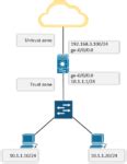 Configure Juniper SRX From Scratch LetsConfig