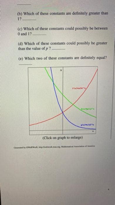 solved 12 4 points the graph of the function f x 2 4