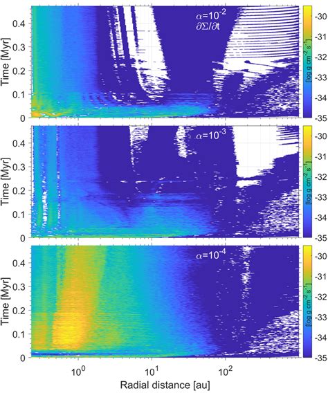 Fig B2 Space Time Diagram Of Azimuthally Averaged ∂Σ∂t In Our
