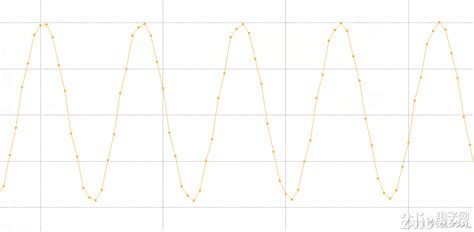 Stm32h7 Adc交替采样实现8m采样率14bit 与高速usb（vcp）传输 St Mcu