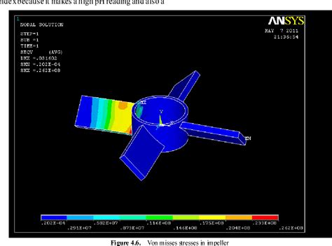 Figure 1 3 From Design And Implementation Of Differential Agitators To Maximize Agitating