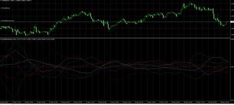Reverse Engineer And Plot Indicator An Order To Develop The Technical Indicator At Mql5