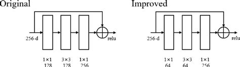 Figure 2 From Lightweight Boundary Aware Face Alignment With Compressed Hourglassnet And