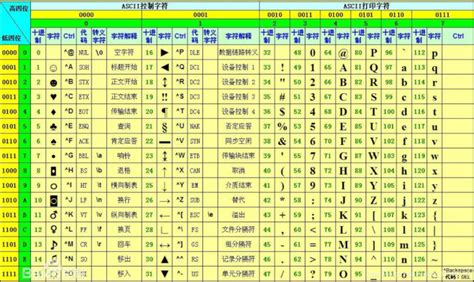 为什么会有base64 以及base64的说明和使用为什么要 Base64编码和解码 Csdn博客