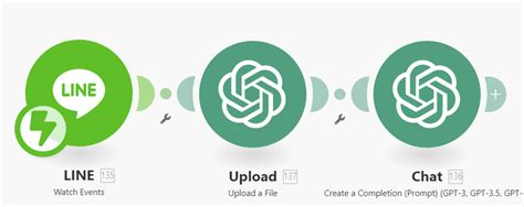 Is It Possible To Receive Image From Line Then Lets The ChatGPT Working With Its Features