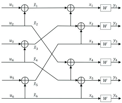 Example Of 6 6 Polarization Circuit Using 2 2 And 3 3 Download Scientific Diagram