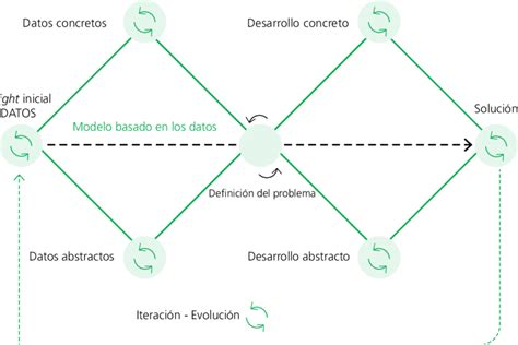 Modelo Basado En Datos Fuente Elaboración Propia Download