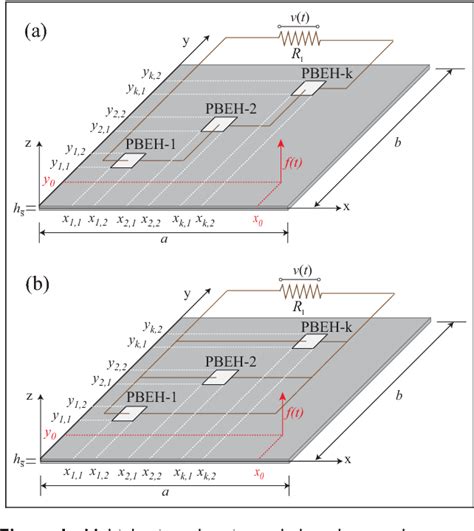 Figure 1 From Multiple Patch Based Broadband Piezoelectric Energy Harvesting On Plate Based